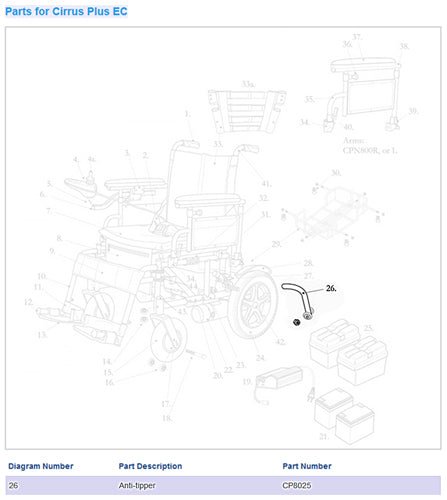 Anti-Tipper for Cirrus Plus Wheelchairs – Great Smile Company
